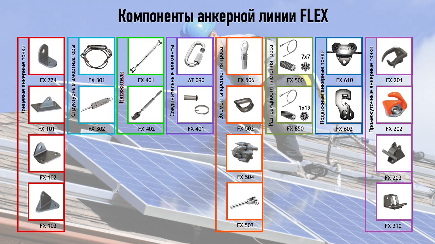 FLEX anchor line – LLC PSB