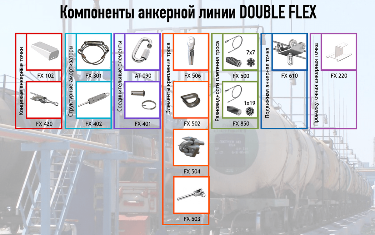 DOUBLE FLEX anchor line – LLC PSB